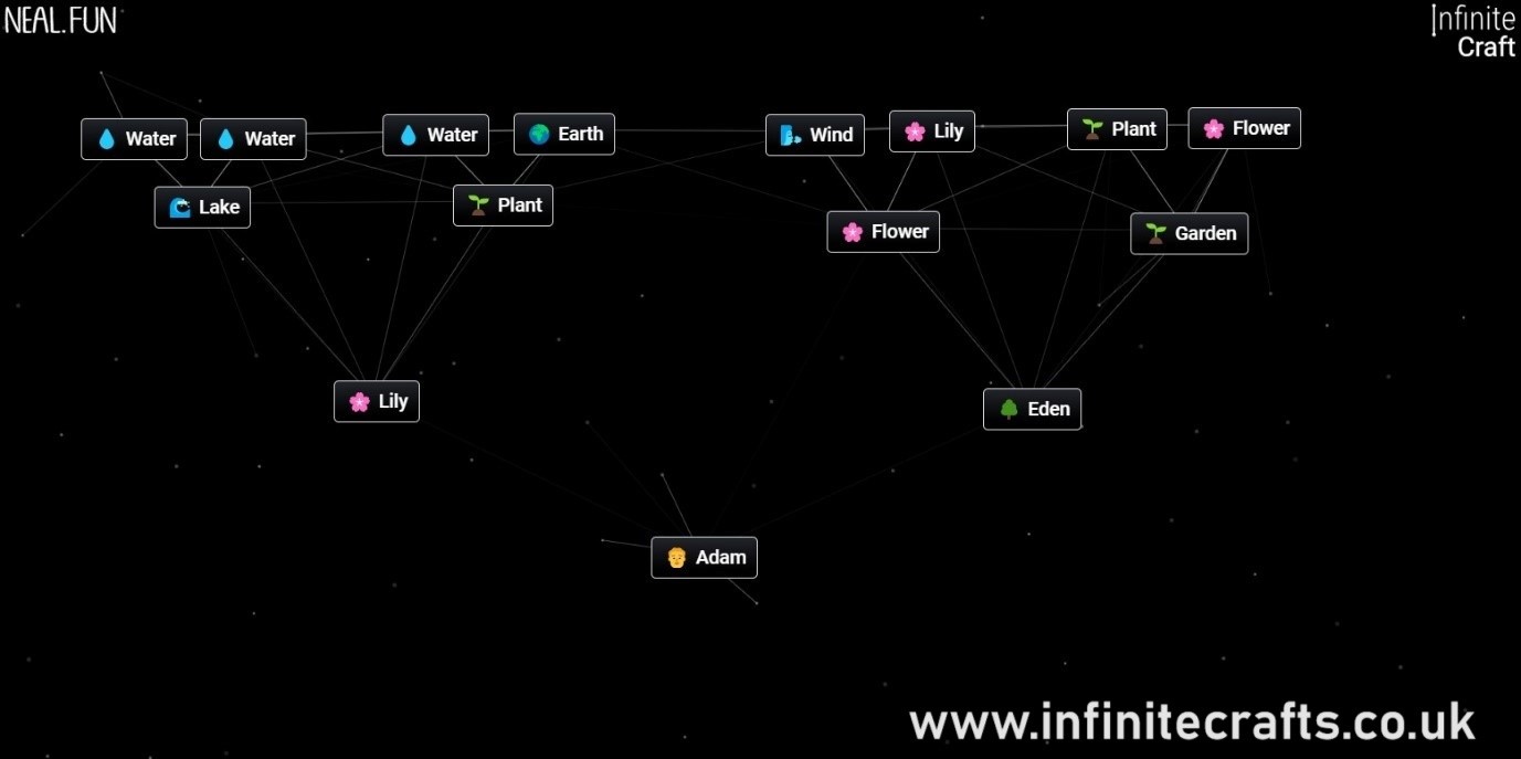 How to Make Adam in Infinite Craft? - Infinite Crafts