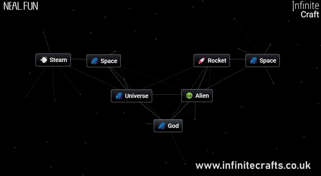 How to Make God in Infinite Craft? - Infinite Crafts