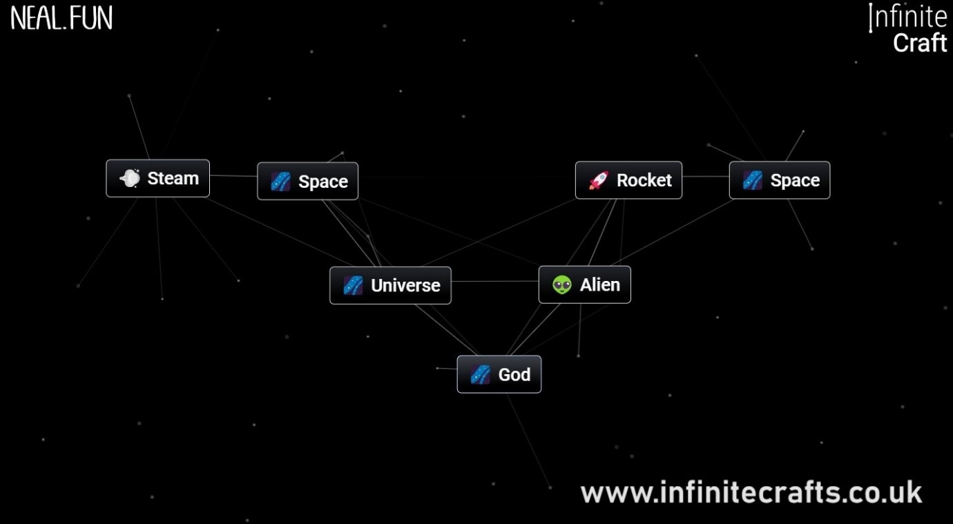 How to Make God in Infinite Craft? - Infinite Crafts
