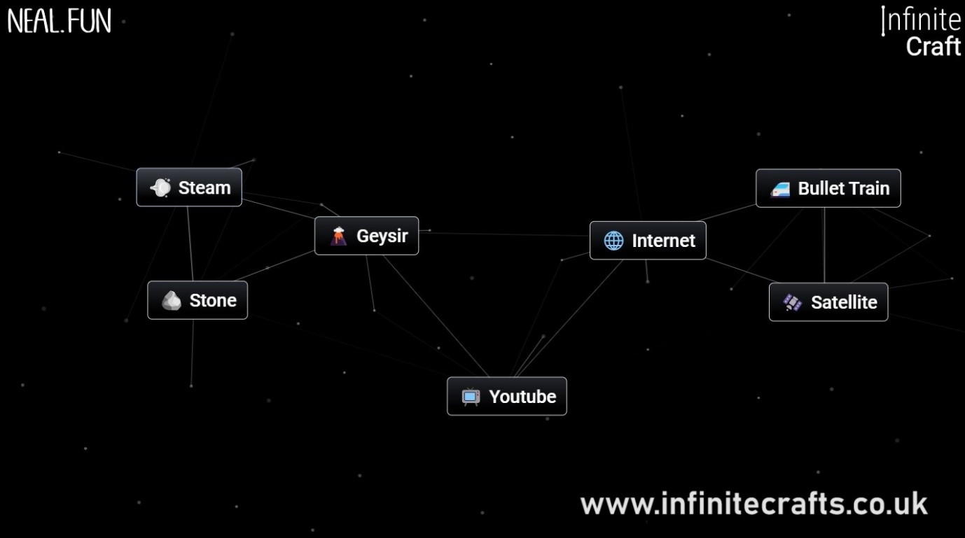 How to Make YouTube in Infinite Craft? - Infinite Crafts