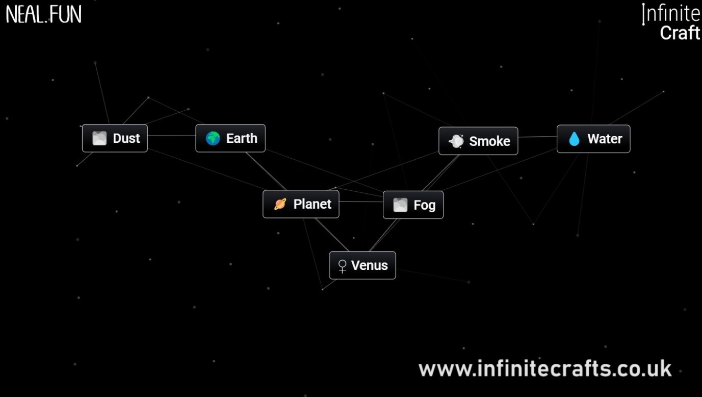 How to Make Venus in Infinite Craft? - Infinite Crafts