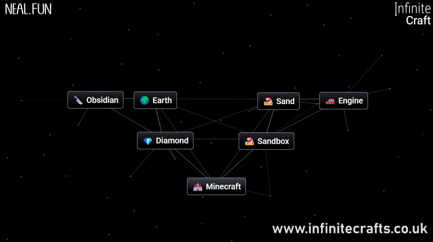 How to Make Minecraft in Infinite Craft? - Infinite Crafts