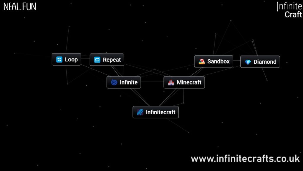 How to Make Infinite Craft in Infinite Craft? - Infinite Crafts