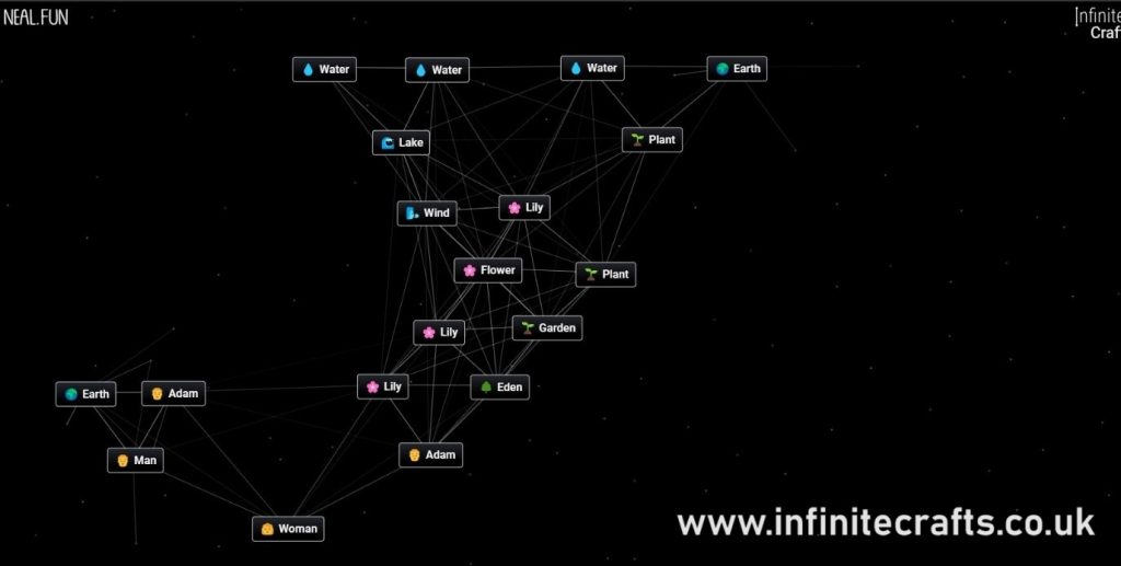 How to Make Woman in Infinite Craft? - Infinite Crafts