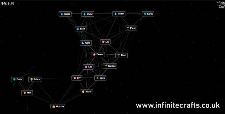 How to Make Woman in Infinite Craft? - Infinite Crafts