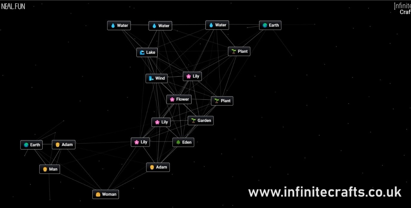 How to Make Woman in Infinite Craft? - Infinite Crafts