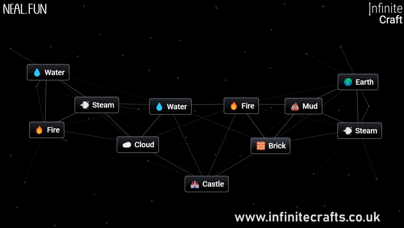 How to Make Castle in Infinite Craft? - Infinite Crafts