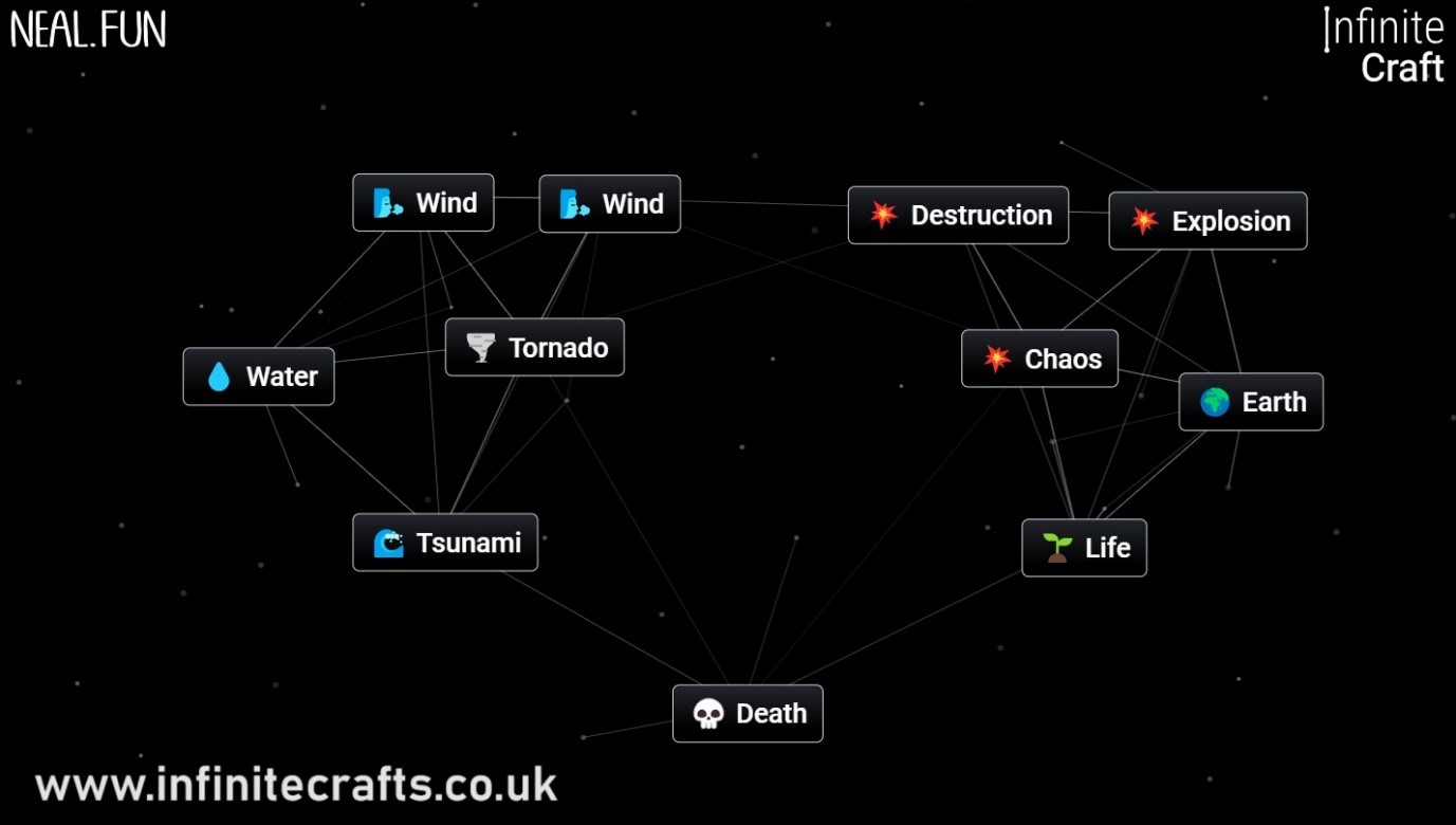 How to Make Death in Infinite Craft? - Infinite Crafts