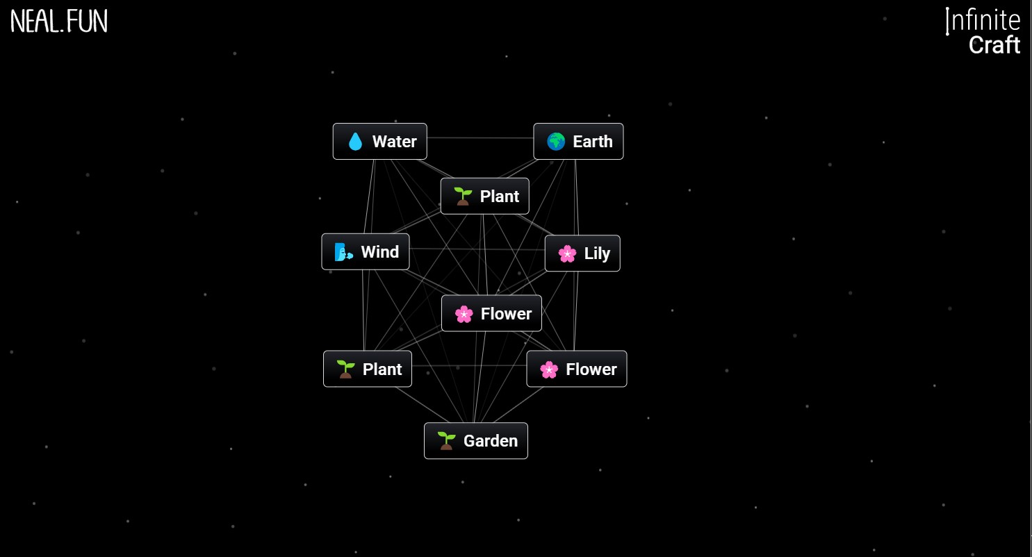 How to Make Garden in Infinite Craft? - Infinite Crafts