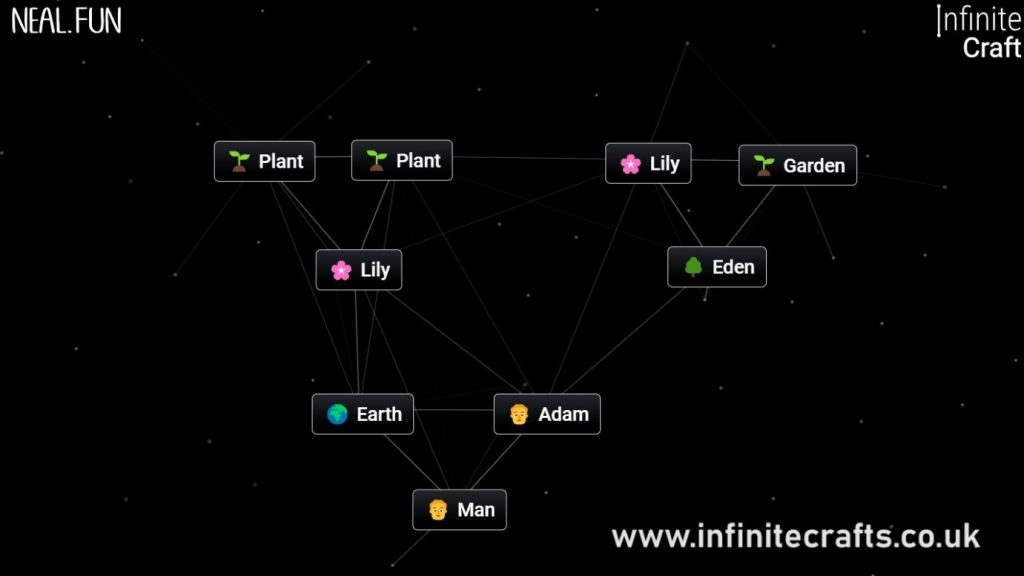How to Make Man in Infinite Craft? - Infinite Crafts