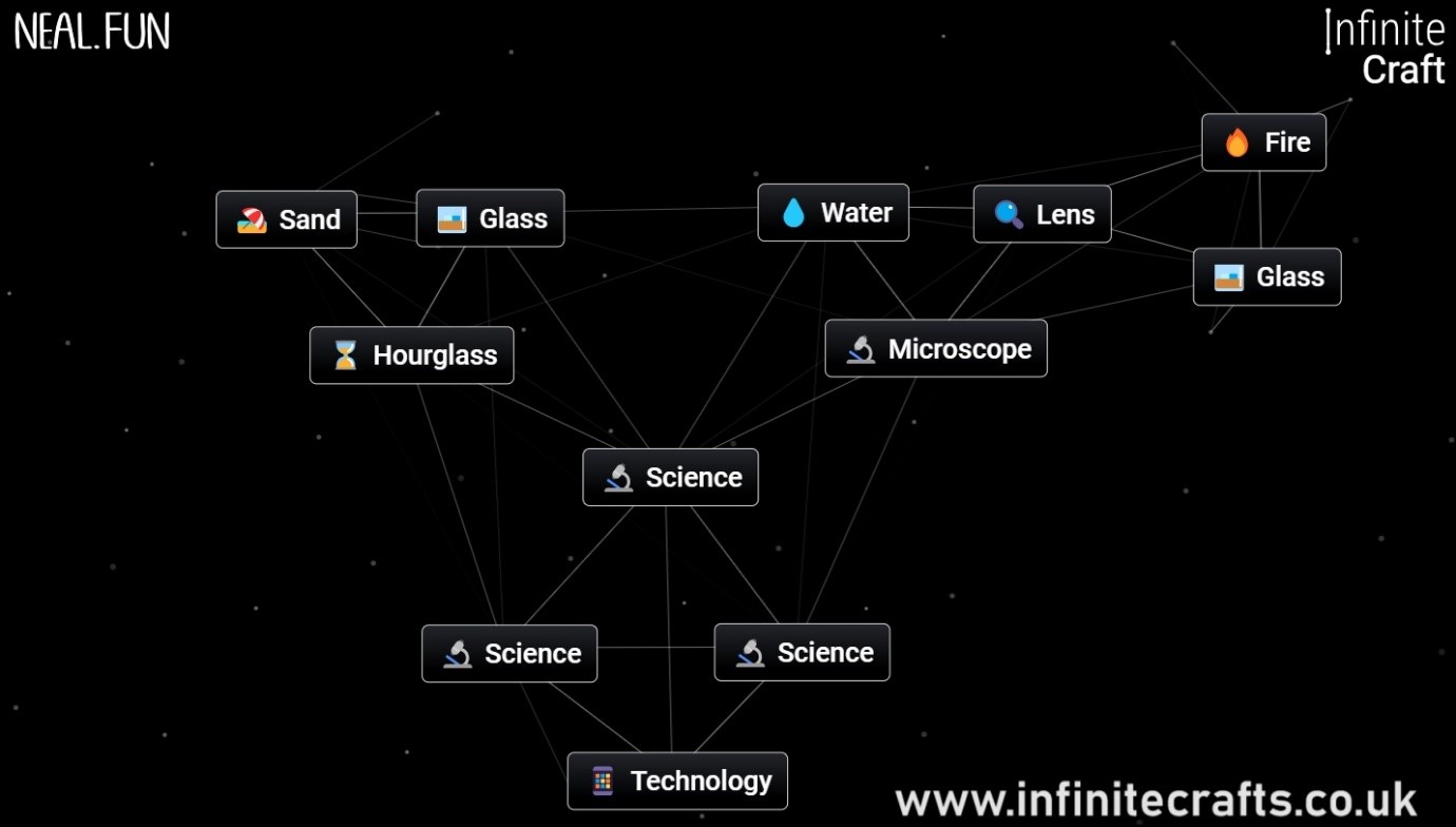 How to Make Technology in Infinite Craft? - Infinite Crafts