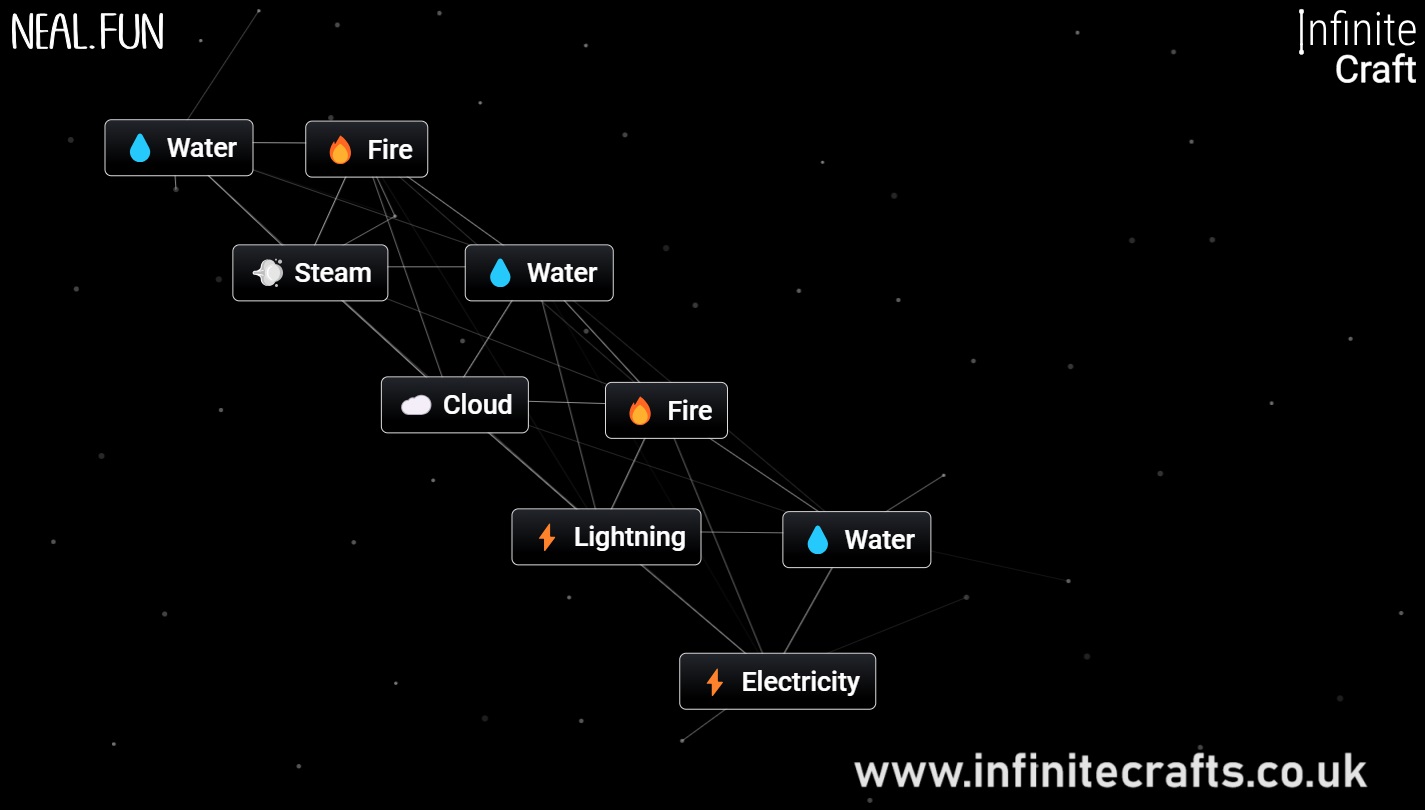 How to Make Electricity in Infinite Craft? - Infinite Crafts