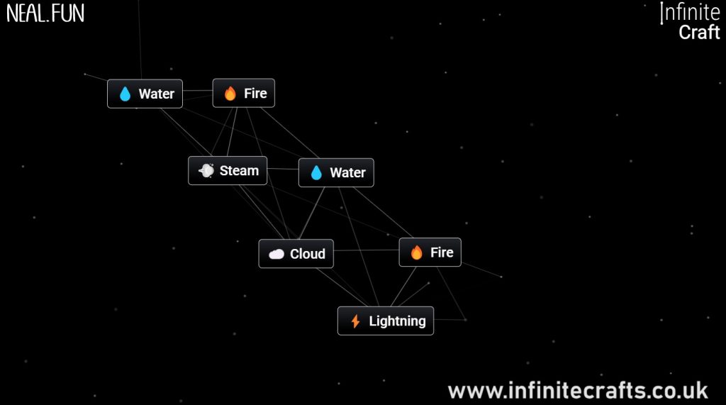 How to Make Lightning in Infinite Craft? - Infinite Crafts