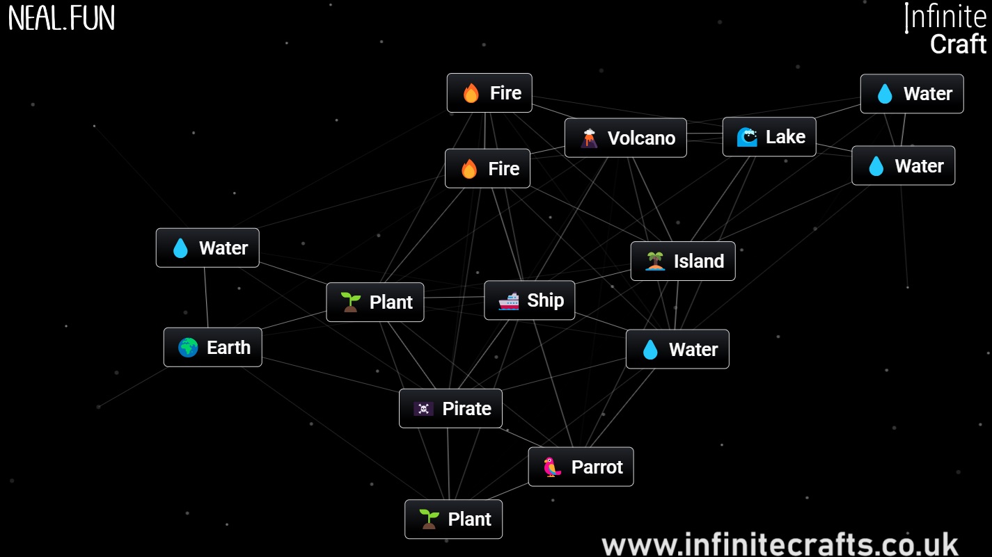 How to Make Parrot in Infinite Craft? - Infinite Crafts
