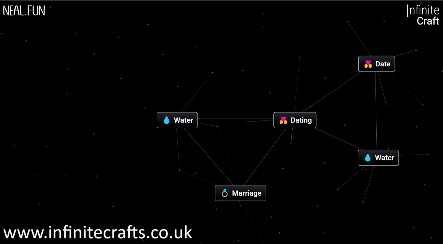 How to Make Marriage in Infinite Craft? - Infinite Crafts