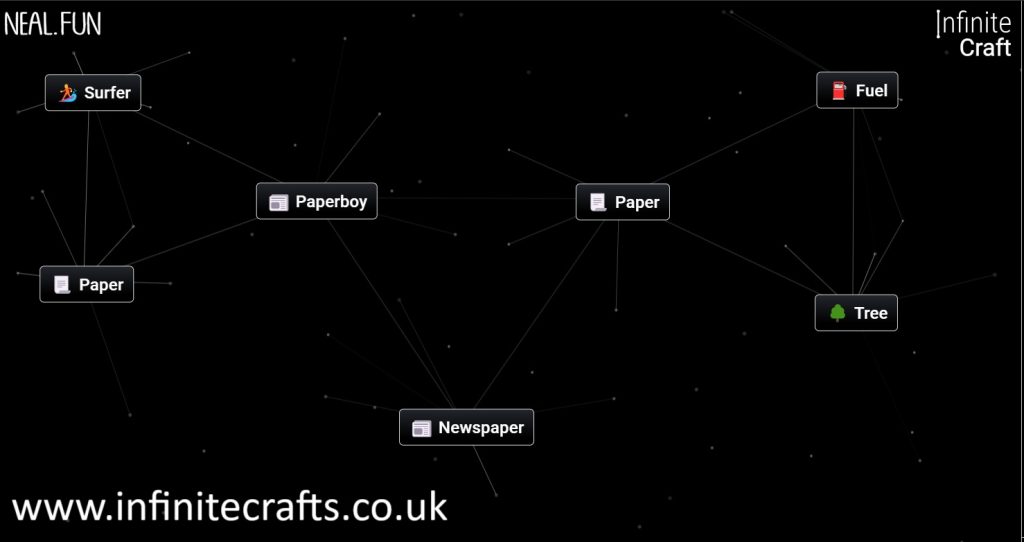 How to Make Newspaper in Infinite Craft? - Infinite Crafts