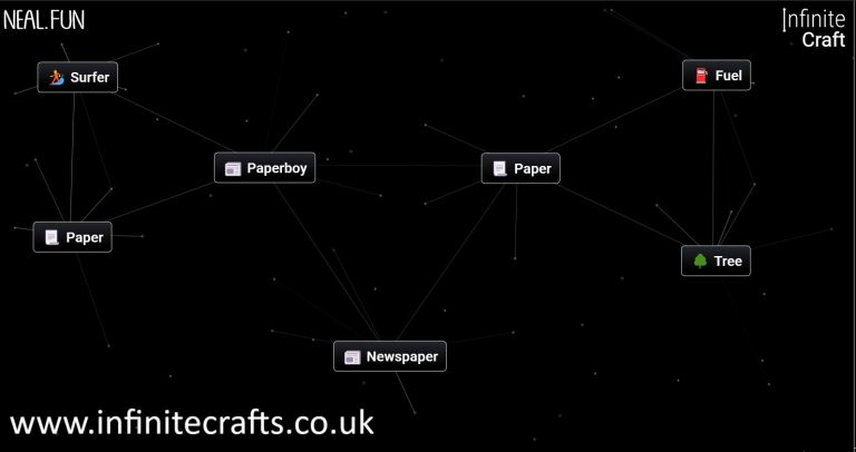 How to Make Newspaper in Infinite Craft? - Infinite Crafts