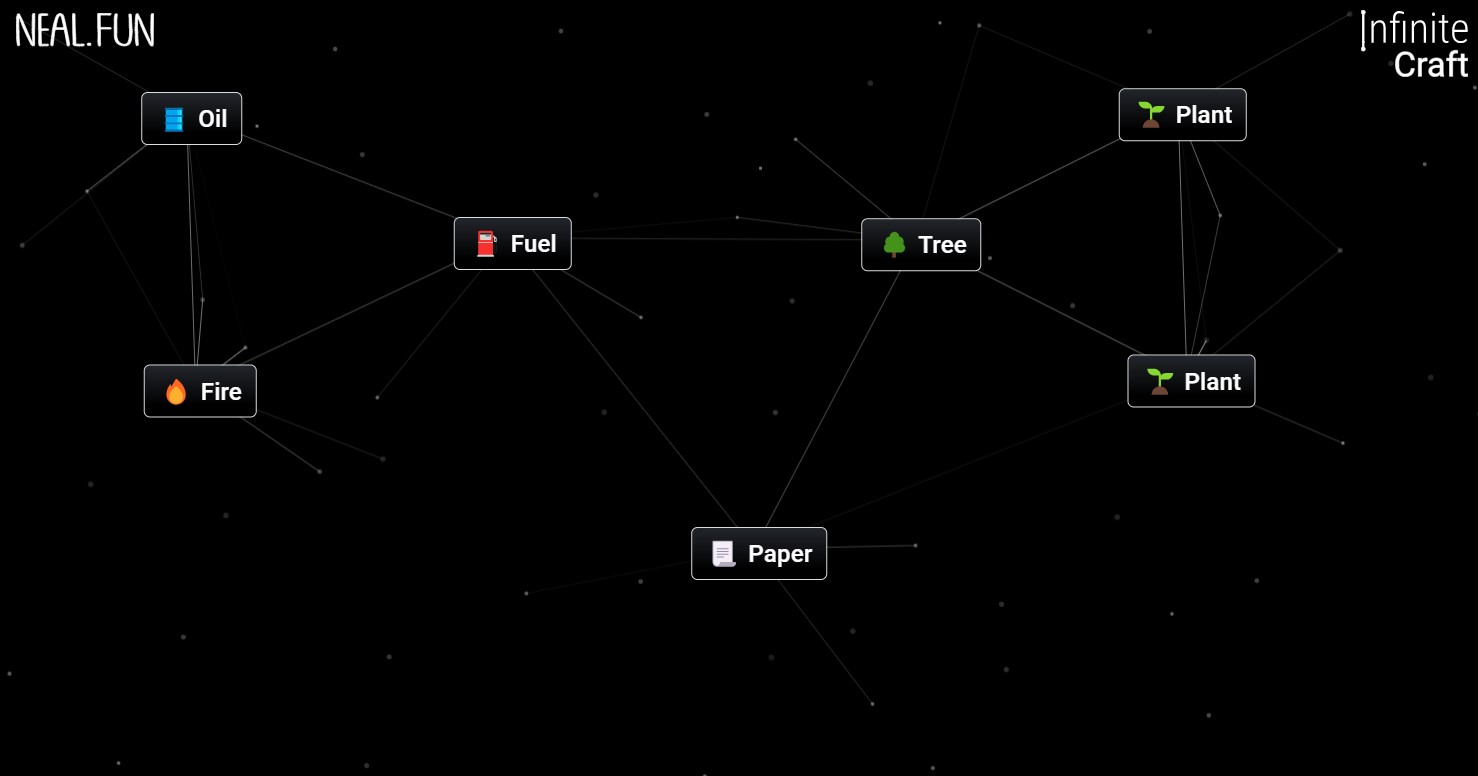 How to Make Paper in Infinite Craft? - Infinite Crafts