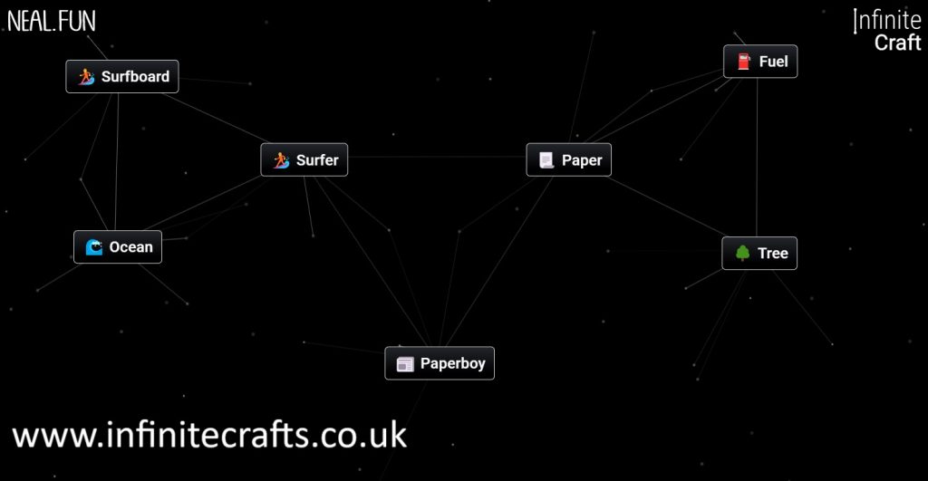 How to Make Paperboy in Infinite Craft? - Infinite Crafts