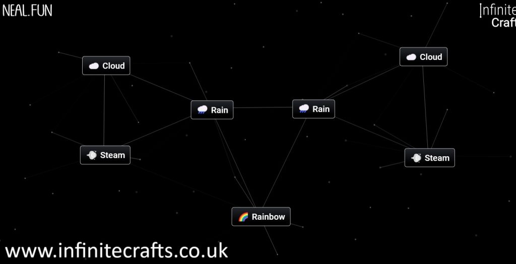 How to Make Rainbow in Infinite Craft? - Infinite Crafts