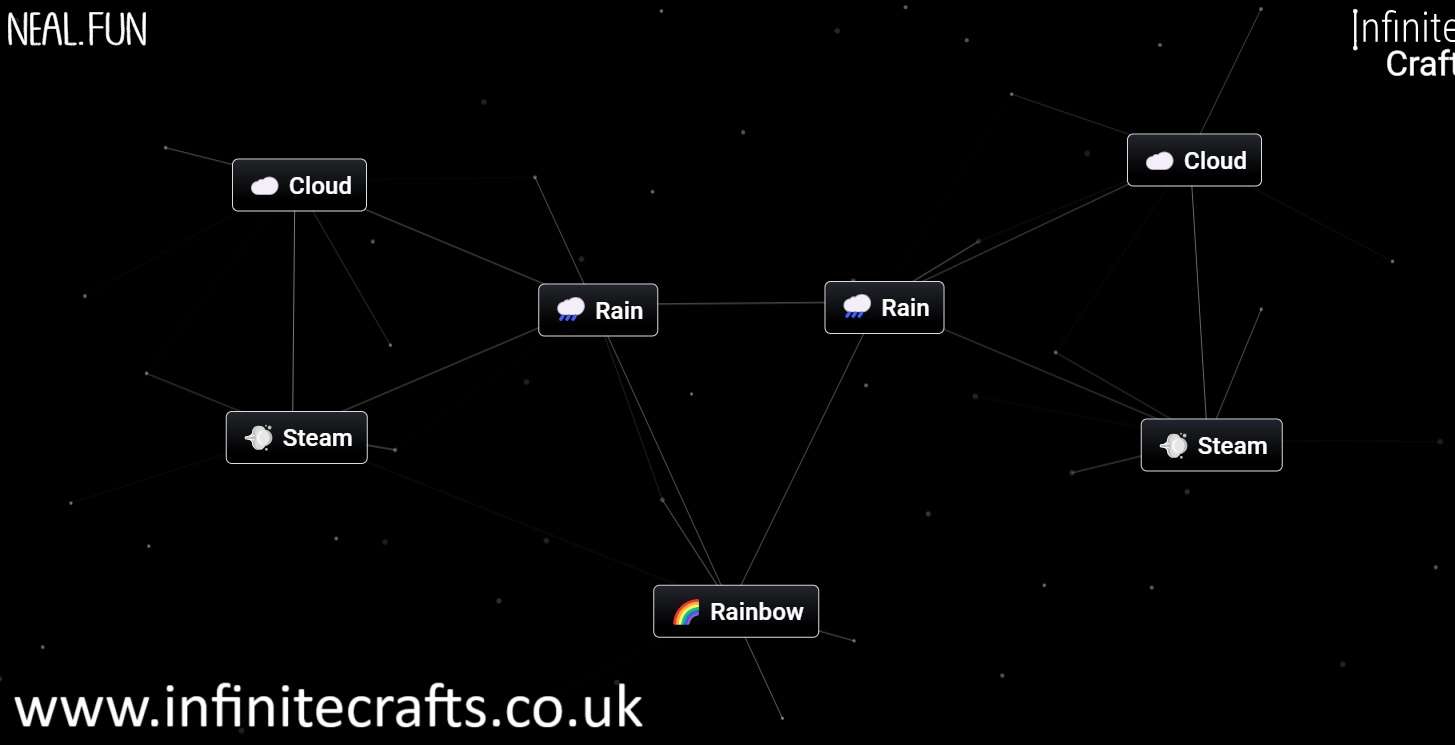 How to Make Rainbow in Infinite Craft? - Infinite Crafts