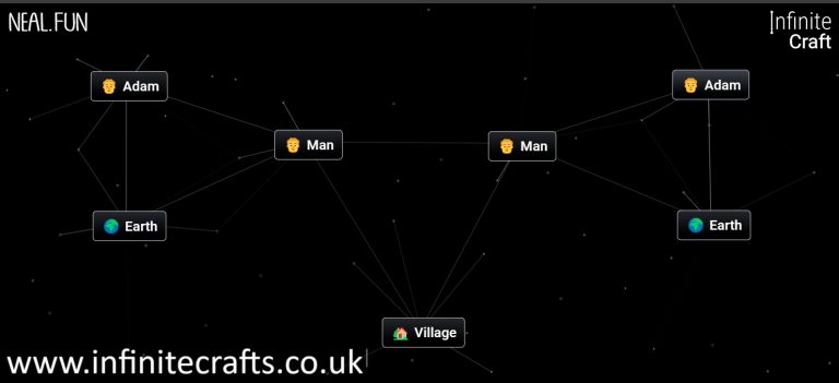 How to Make Village in Infinite Craft? - Infinite Crafts