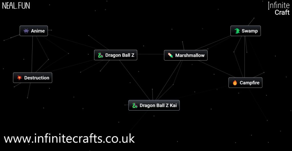 How to Make Dragon Ball Z Kai in Infinite Craft? - Infinite Crafts