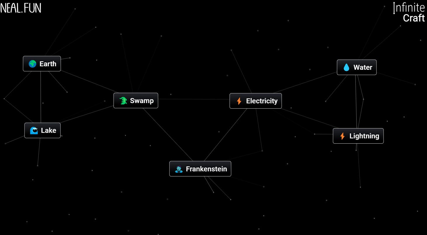 How to Make Frankenstein in Infinite Craft? - Infinite Crafts