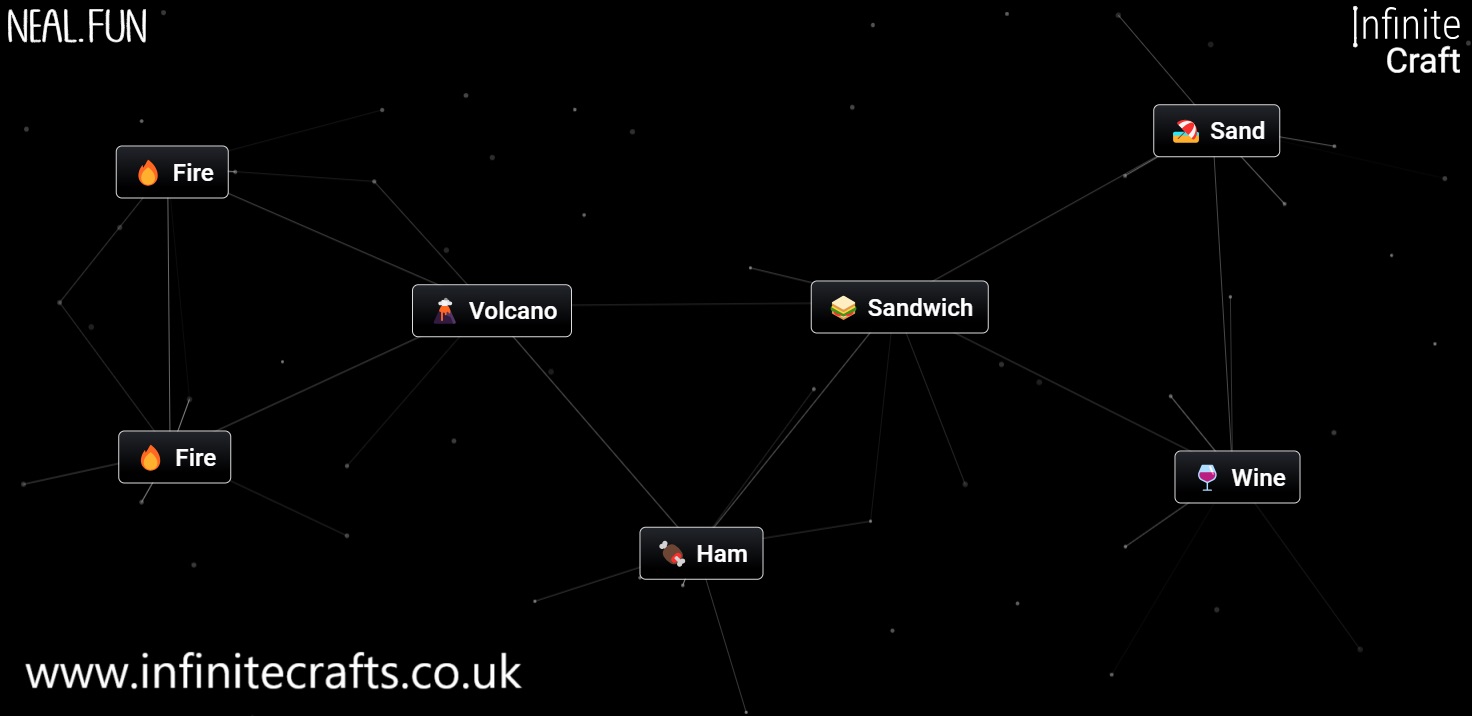 How to Make Ham in Infinite Craft? - Infinite Crafts