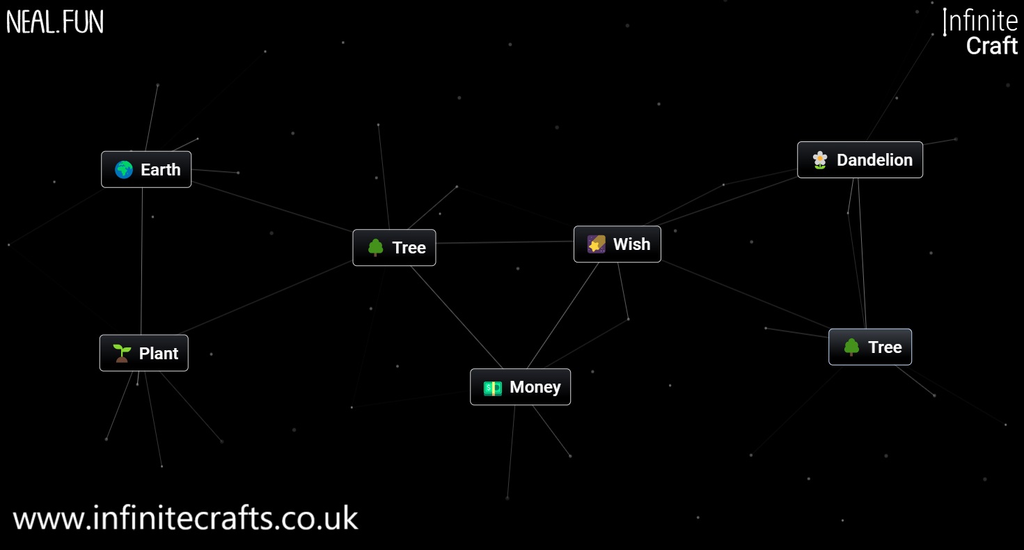 How to Make Money in Infinite Craft? - Infinite Crafts