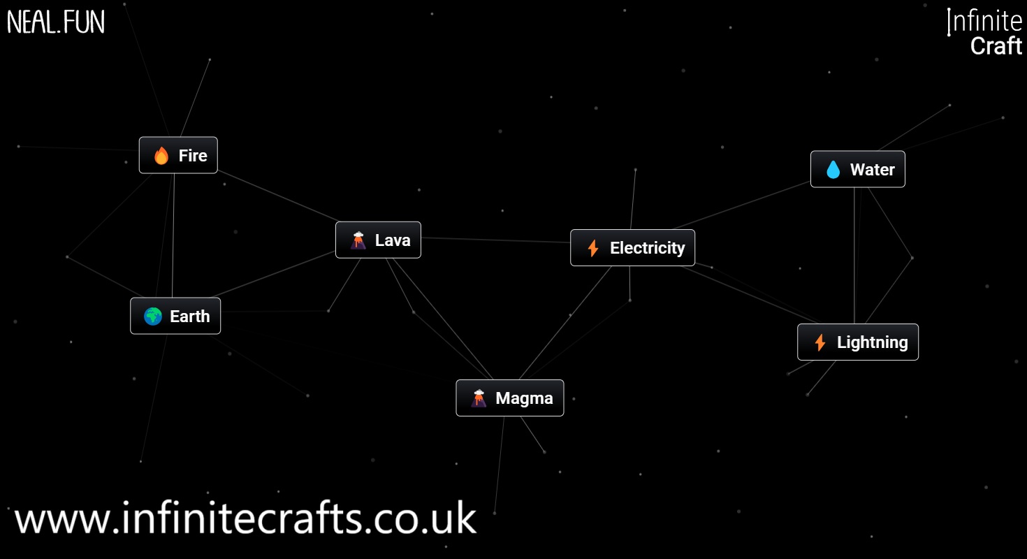 How to Make Magma in Infinite Craft? - Infinite Crafts