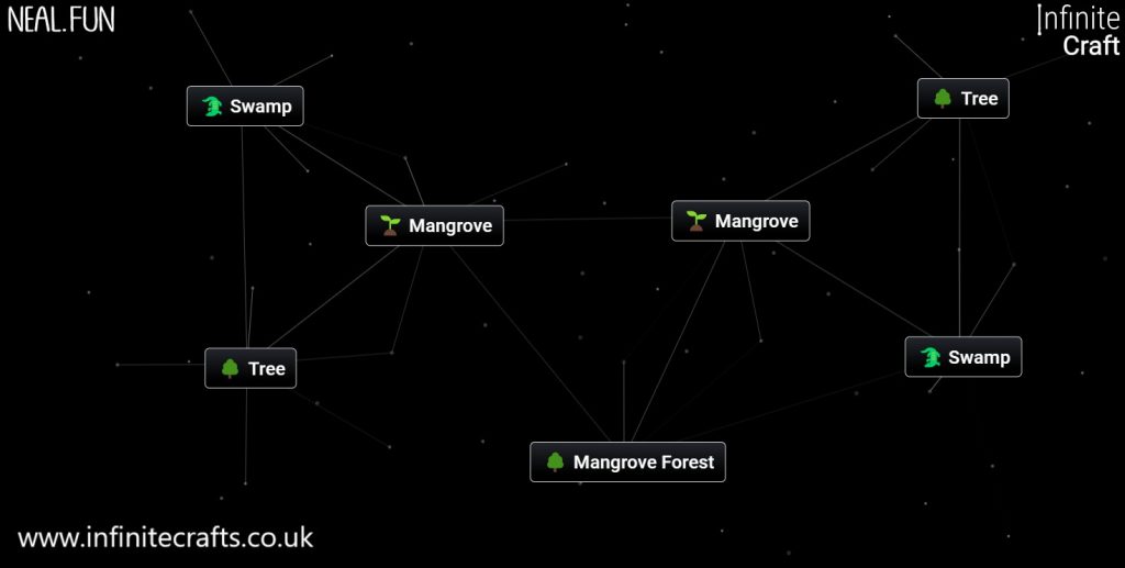 How to Make Mangrove Forest in Infinite Craft? - Infinite Crafts