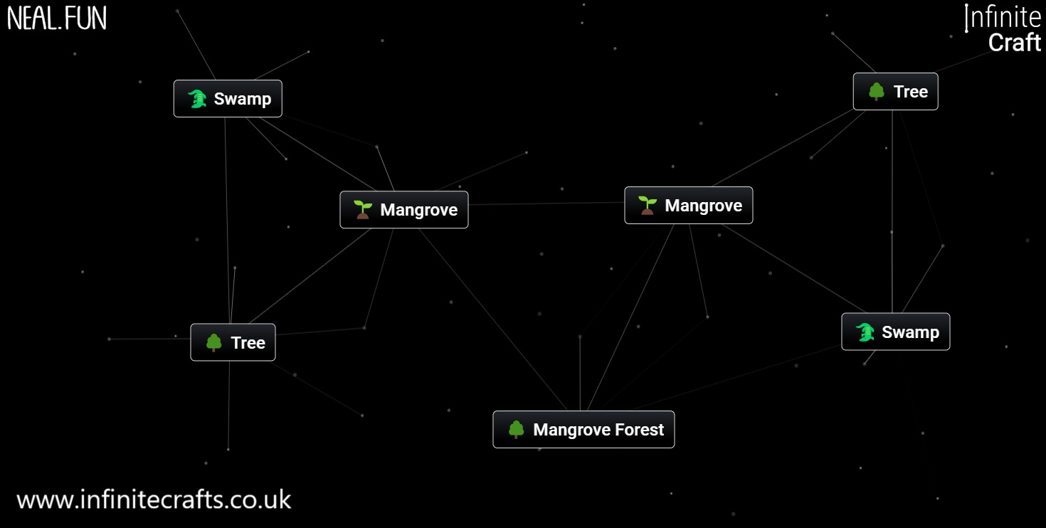 How to Make Mangrove Forest in Infinite Craft? - Infinite Crafts