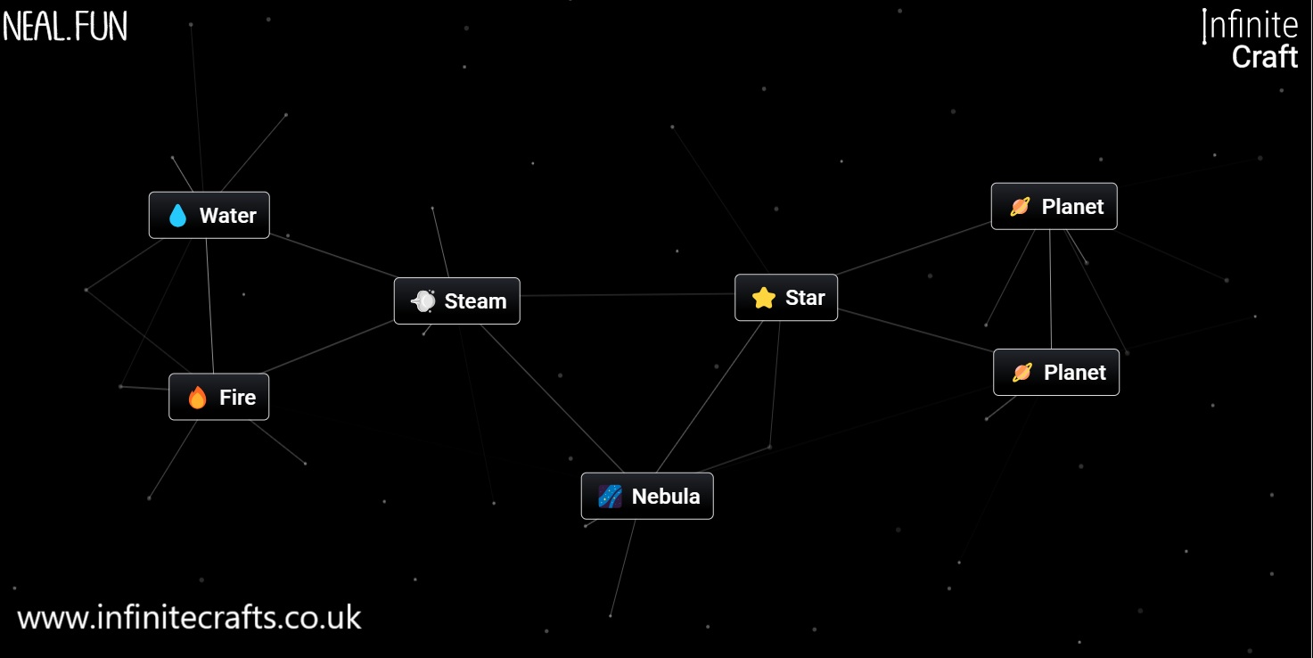 How to Make Nebula in Infinite Craft? - Infinite Crafts